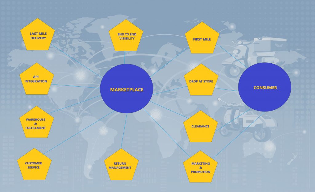 SERVICES - LAST MILE DELIVERY EXPRESS